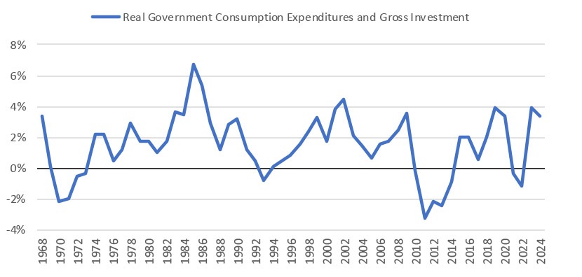 Can US exceptionalism persist without fiscal spending? | RBC Global Asset Management - Institutional